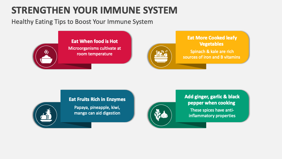 Strengthen Your Immune System PowerPoint Presentation Slides - PPT Template