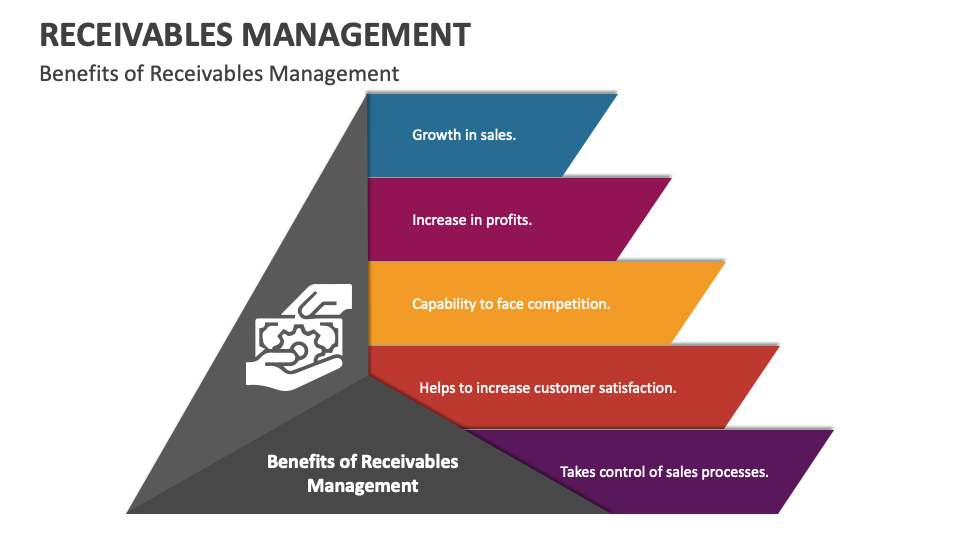 Receivables Management PowerPoint and Google Slides Template - PPT Slides