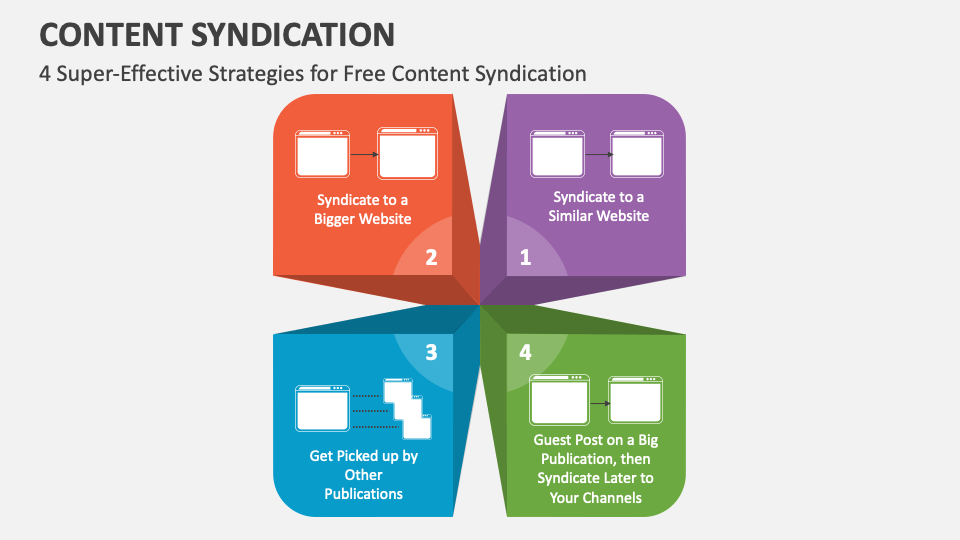 Content Syndication PowerPoint and Google Slides Template - PPT Slides