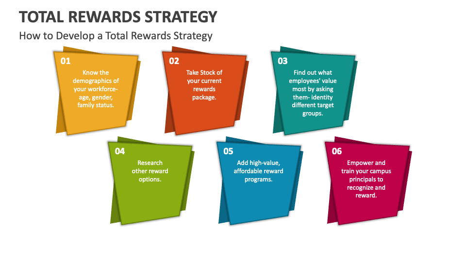 Total Rewards Strategy PowerPoint and Google Slides Template - PPT Slides Total Rewards Strategy PowerPoint and Google Slides Template - PPT Slides