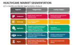 Healthcare Market Segmentation PowerPoint and Google Slides Template ...