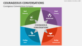 Courageous Conversations PowerPoint Presentation Slides - PPT Template