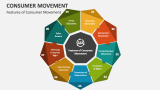 Consumer Movement PowerPoint and Google Slides Template - PPT Slides