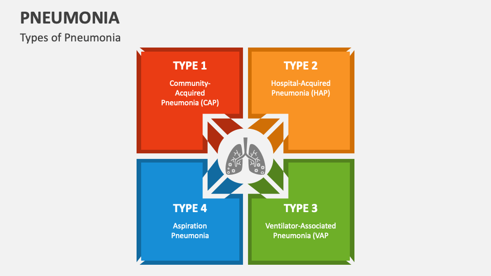 Pneumonia PowerPoint and Google Slides Template - PPT Slides