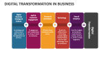 Digital Transformation in Business PowerPoint Presentation Slides - PPT ...