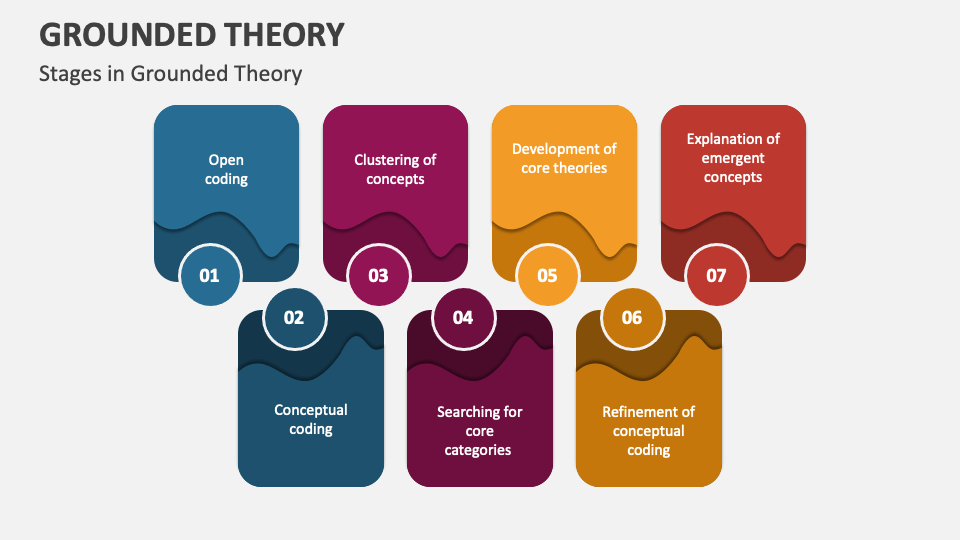 Grounded Theory PowerPoint Presentation Slides - PPT Template