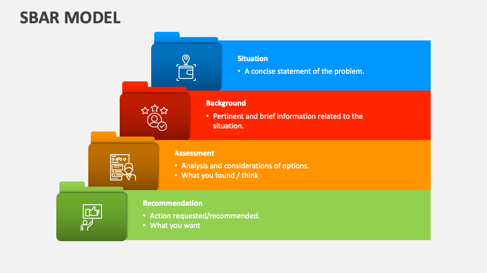 SBAR Model PowerPoint Presentation Slides - PPT Template