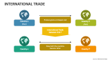 International Trade PowerPoint and Google Slides Template - PPT Slides