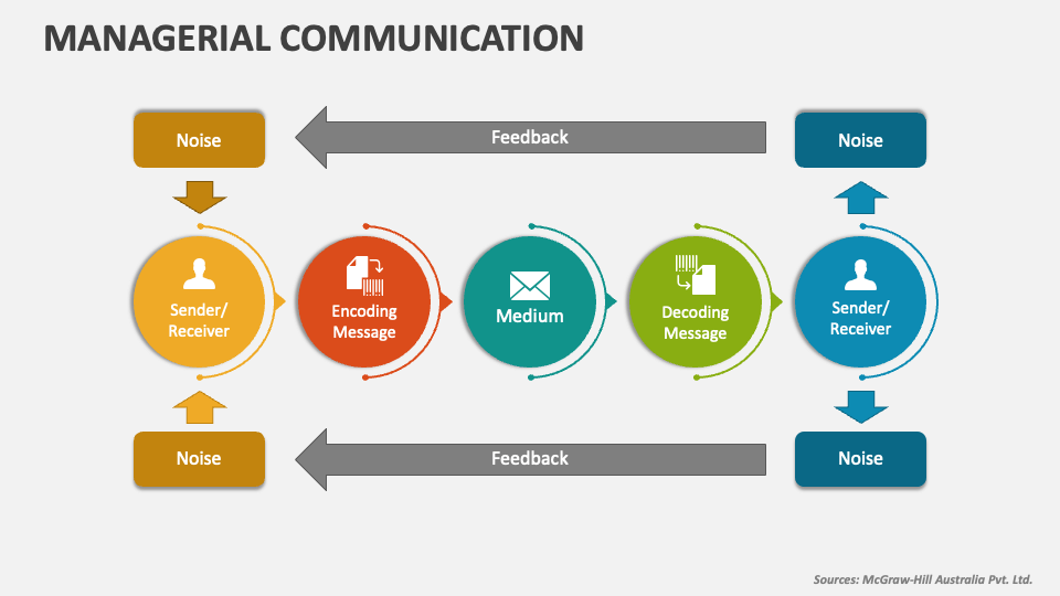 Managerial Communication PowerPoint Presentation Slides - PPT Template Managerial Communication PowerPoint Presentation Slides - PPT Template
