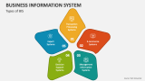 Business Information System PowerPoint Presentation Slides - PPT Template