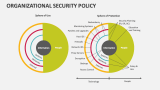 Organizational Security Policy PowerPoint Presentation Slides - PPT Template