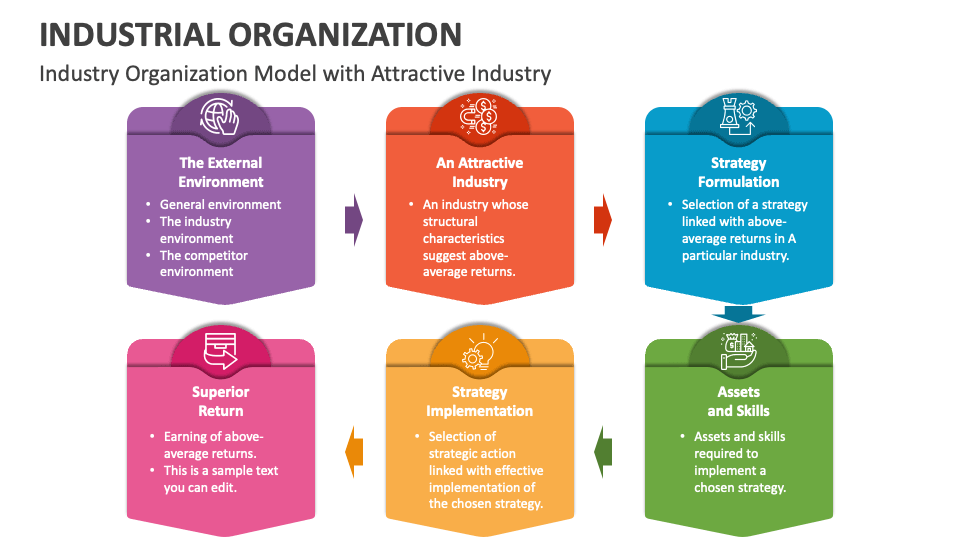 Industrial Organization PowerPoint Presentation Slides - PPT Template