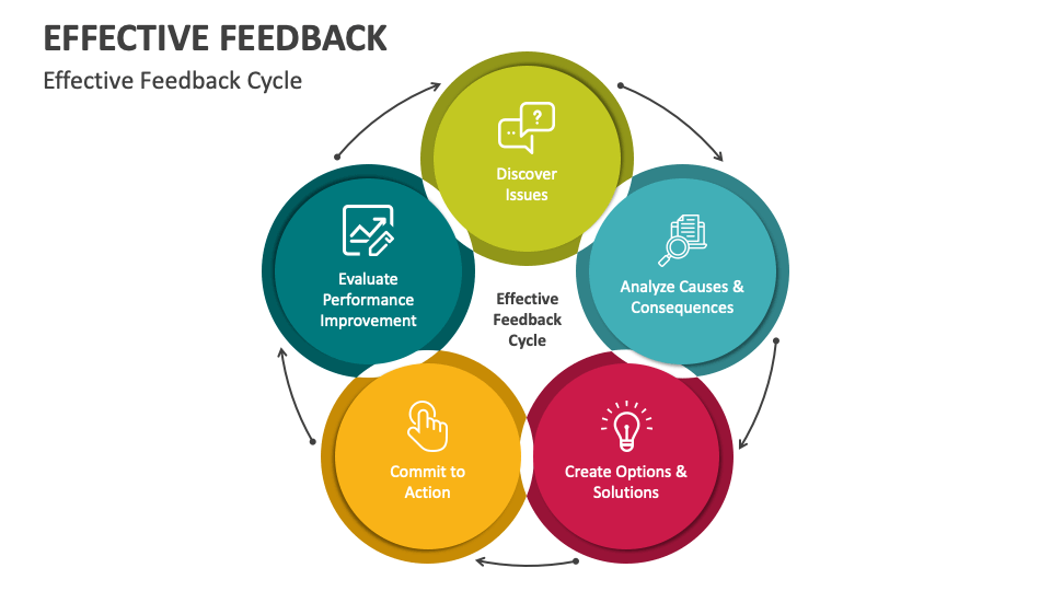 Effective Feedback PowerPoint and Google Slides Template - PPT Slides Effective Feedback PowerPoint and Google Slides Template - PPT Slides