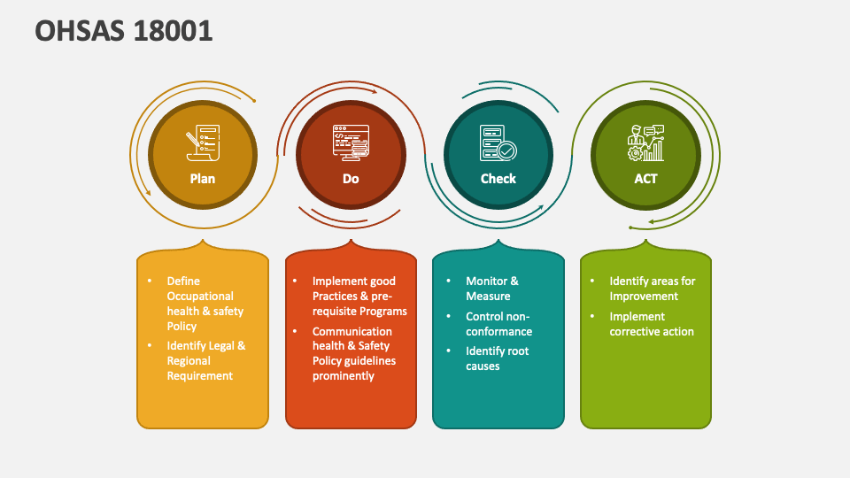 OHSAS 18001 PowerPoint and Google Slides Template - PPT Slides