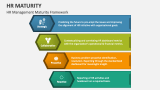 HR Maturity PowerPoint and Google Slides Template - PPT Slides