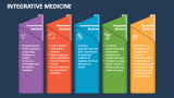Integrative Medicine PowerPoint and Google Slides Template - PPT Slides