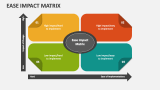 Ease Impact Matrix PowerPoint and Google Slides Template - PPT Slides