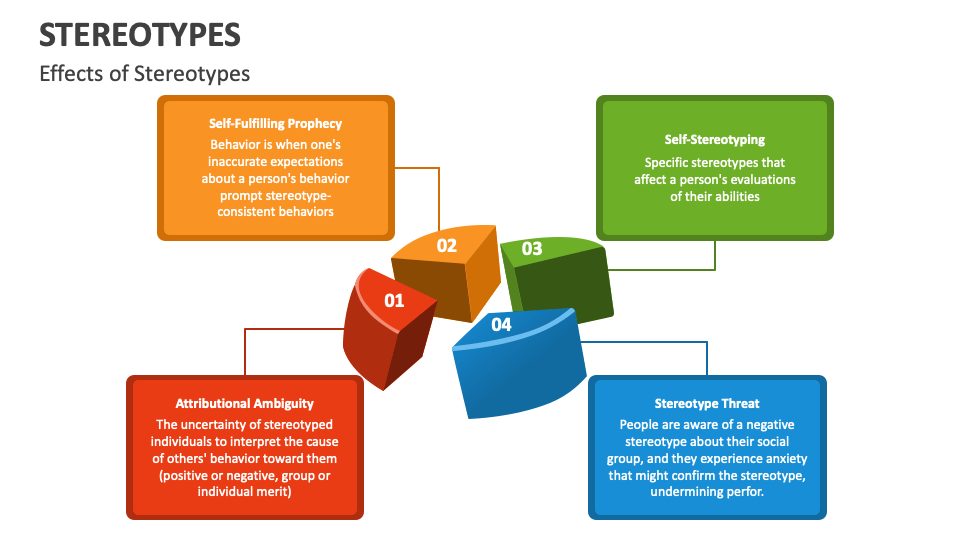 Stereotypes PowerPoint and Google Slides Template - PPT Slides