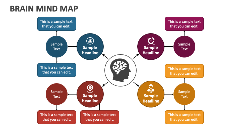 Brain Mind Map PowerPoint Presentation Slides - PPT Template