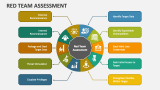 Red Team Assessment PowerPoint and Google Slides Template - PPT Slides
