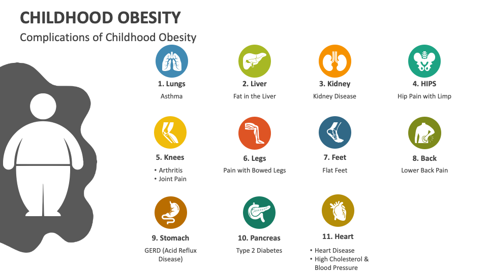 Childhood Obesity PowerPoint and Google Slides Template - PPT Slides