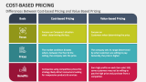 Cost-Based Pricing PowerPoint and Google Slides Template - PPT Slides
