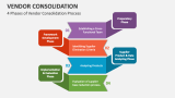 Vendor Consolidation PowerPoint Presentation Slides - PPT Template
