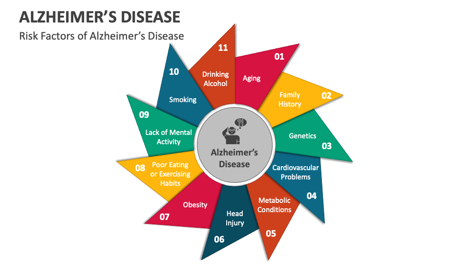 Alzheimer's Disease PowerPoint and Google Slides Template - PPT Slides