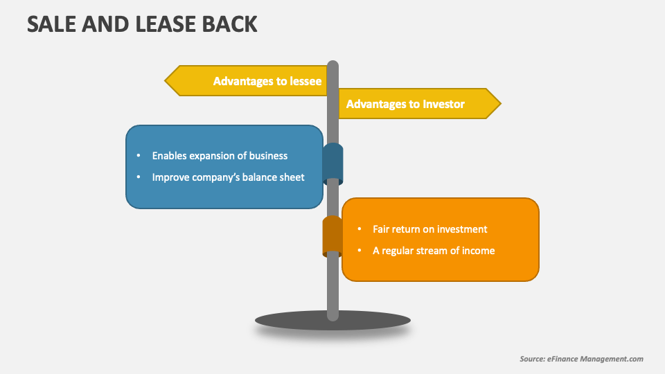 Sale and Lease Back PowerPoint Presentation Slides - PPT Template
