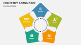Collective Bargaining PowerPoint and Google Slides Template - PPT Slides