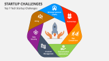 Startup Challenges PowerPoint and Google Slides Template - PPT Slides