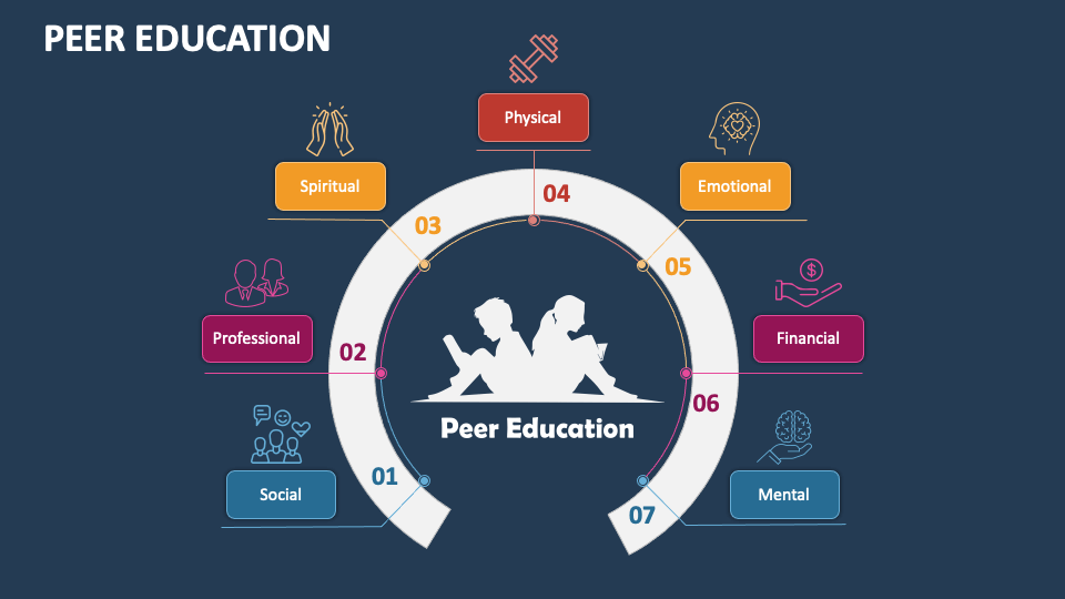 Peer Education PowerPoint Presentation Slides - PPT Template