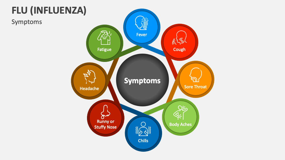 Flu (Influenza) PowerPoint and Google Slides Template - PPT Slides