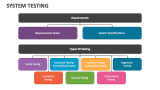 System Testing PowerPoint and Google Slides Template - PPT Slides