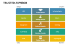 Trusted Advisor PowerPoint and Google Slides Template - PPT Slides