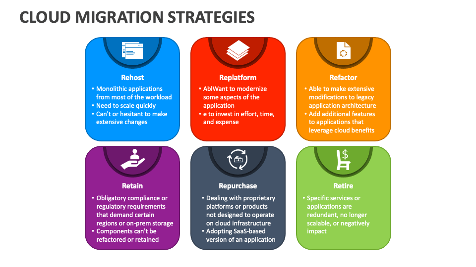 Cloud Migration Strategies PowerPoint and Google Slides Template - PPT ... Cloud Migration Strategies PowerPoint and Google Slides Template - PPT ...