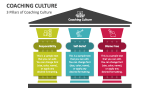 Coaching Culture PowerPoint Presentation Slides - PPT Template