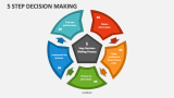 5 Step Decision Making PowerPoint Presentation Slides - PPT Template