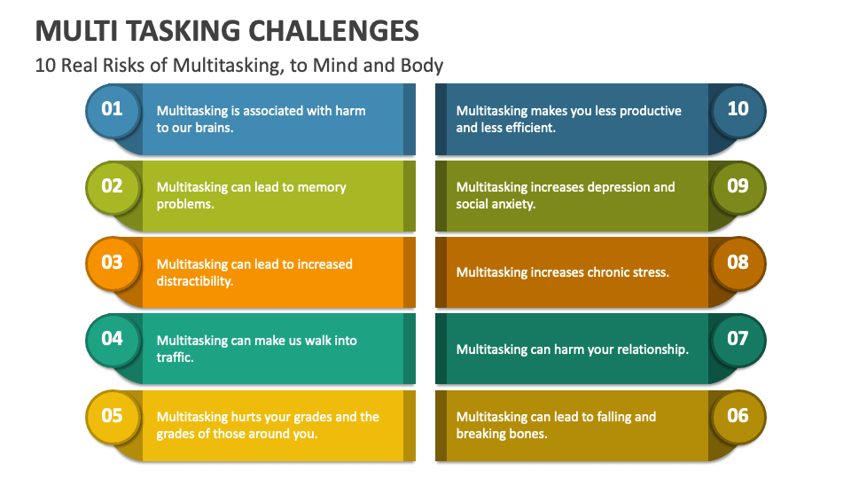Multi Tasking Challenges PowerPoint and Google Slides Template - PPT Slides