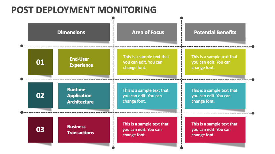 Post Deployment Monitoring PowerPoint Presentation Slides - PPT Template Post Deployment Monitoring PowerPoint Presentation Slides - PPT Template