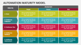 Automation Maturity Model PowerPoint and Google Slides Template - PPT ...