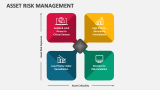 Asset Risk Management PowerPoint and Google Slides Template - PPT Slides