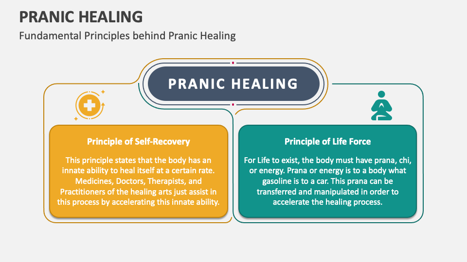 Pranic Healing PowerPoint and Google Slides Template - PPT Slides