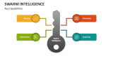 Swarm Intelligence PowerPoint and Google Slides Template - PPT Slides