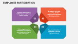 Employee Participation PowerPoint Presentation Slides - PPT Template