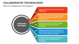 Collaborative Technologies PowerPoint and Google Slides Template - PPT Slides