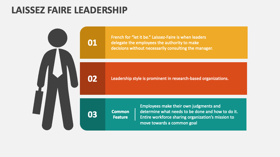 Laissez Faire Leadership PowerPoint and Google Slides Template - PPT Slides Laissez Faire Leadership PowerPoint and Google Slides Template - PPT Slides