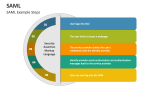 SAML PowerPoint Presentation Slides - PPT Template