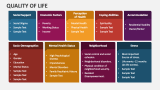 Quality of Life PowerPoint and Google Slides Template - PPT Slides