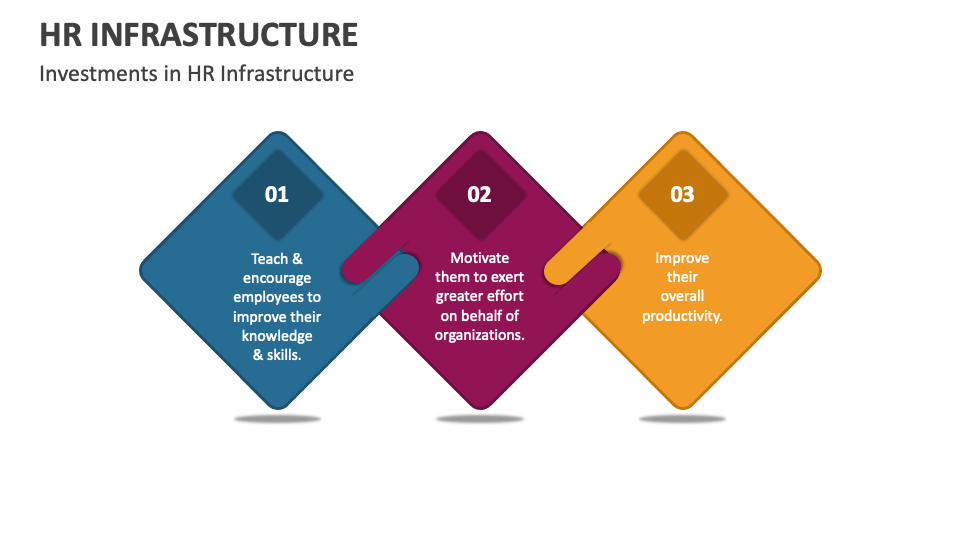 HR Infrastructure PowerPoint and Google Slides Template - PPT Slides